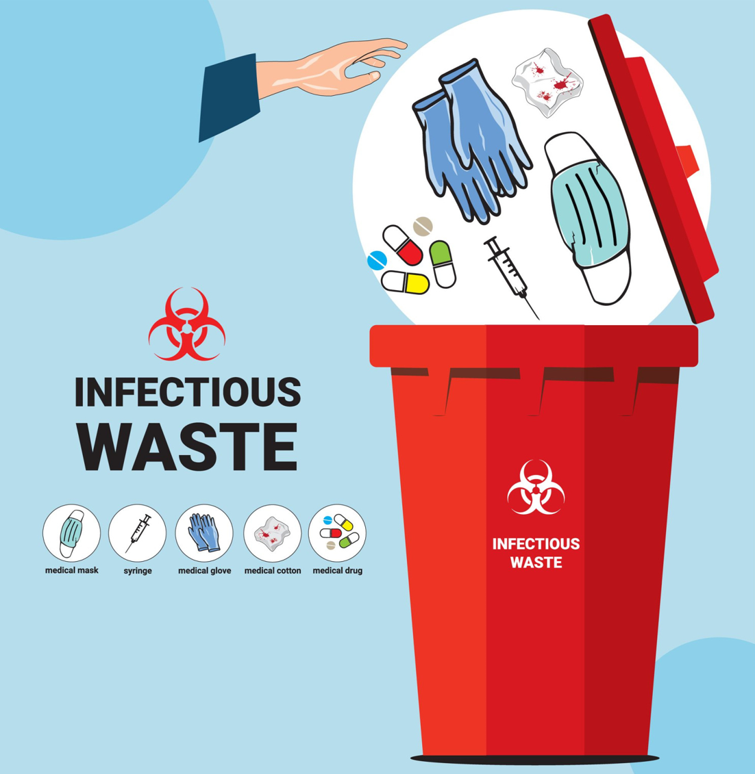 Medical Waste 2023