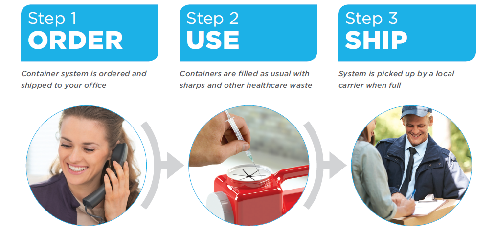 INTRODUCING PUREWAY SHARPS DISPOSAL SYSTEMS